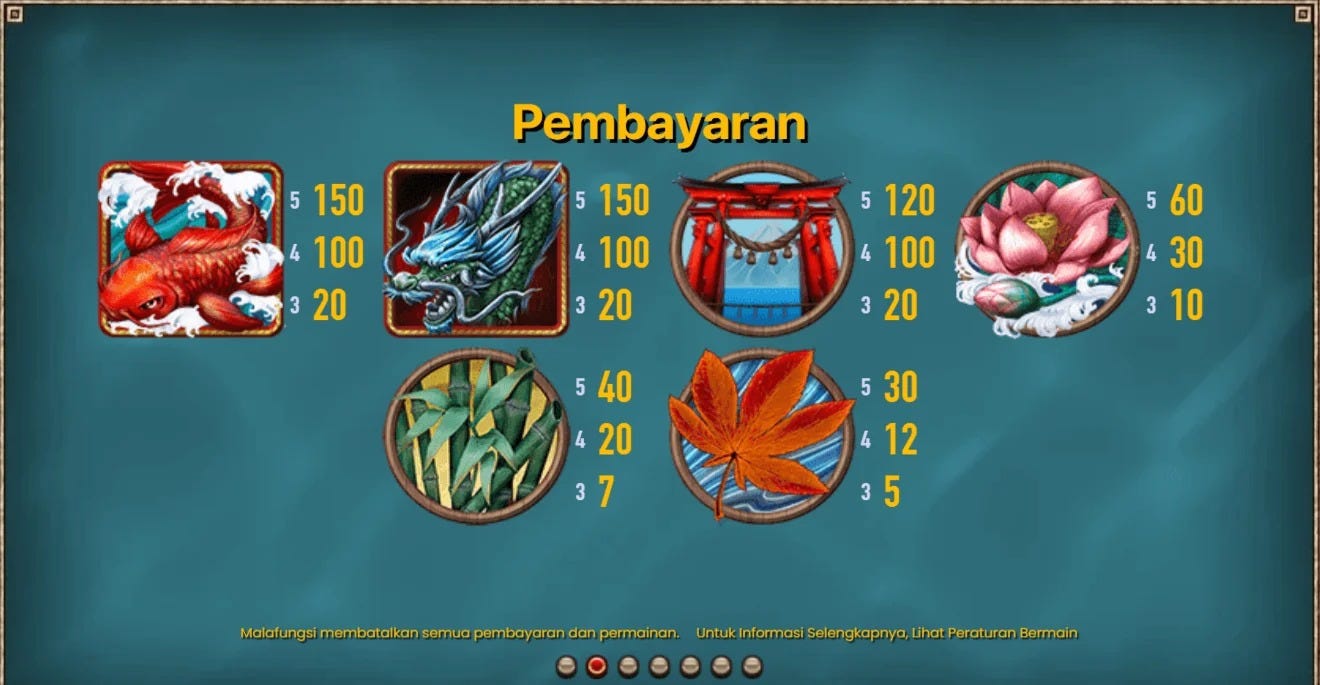 DAFTAR SLOT TERBARU 2024. Memperkenal kan game terbaru dari… | by ...