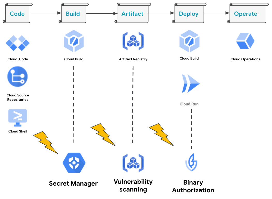 Model Context Protocol (MCP) vs Semantic Kernel (SK): A Comparison for ...