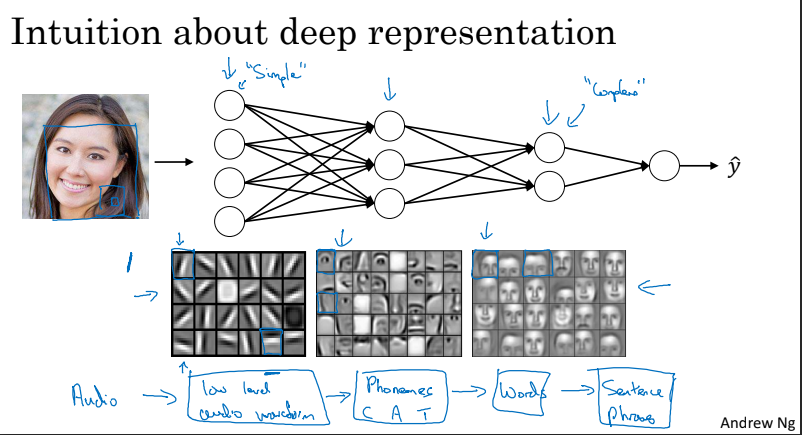 What is deep learning?. an introduction to deep learning | by Aviral ...