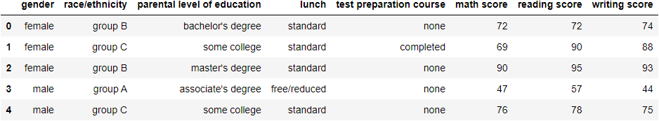 Data Engineering 101: Introduction to Data Engineering | by Mfonobong Umoh | Medium