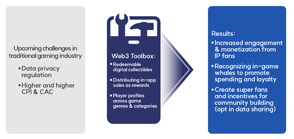 About AGG. AGG is finally ready to unveil itself… | by AGG | Medium