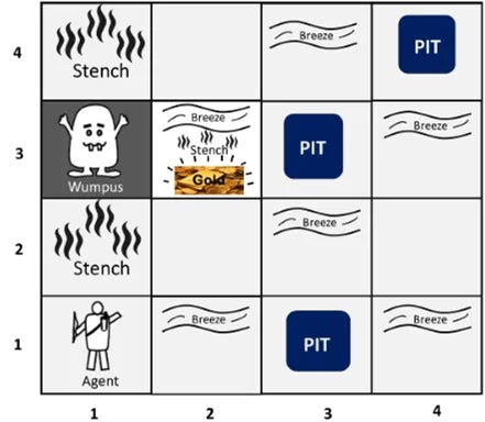 Load a CSV in Databricks. Guide on the various ways to read… | by ...