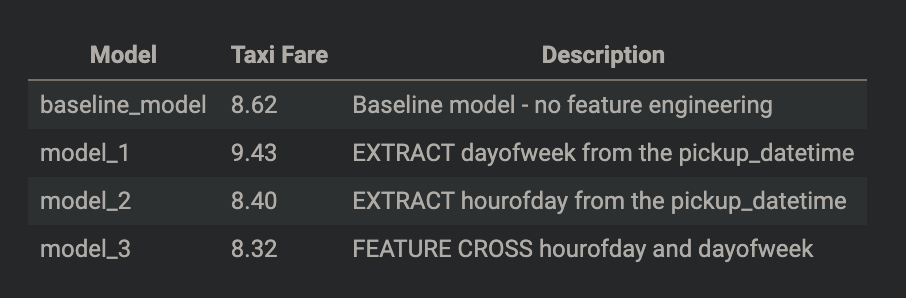 Creating a Feature Extraction Model Using TensorFlow and Keras | by Vaibhav Singh | Medium