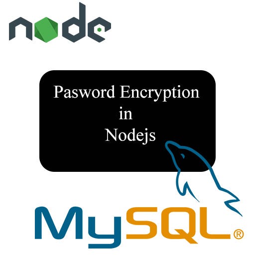 Create Rest APIs With Node.js and Express. | by technologies4.trending ...