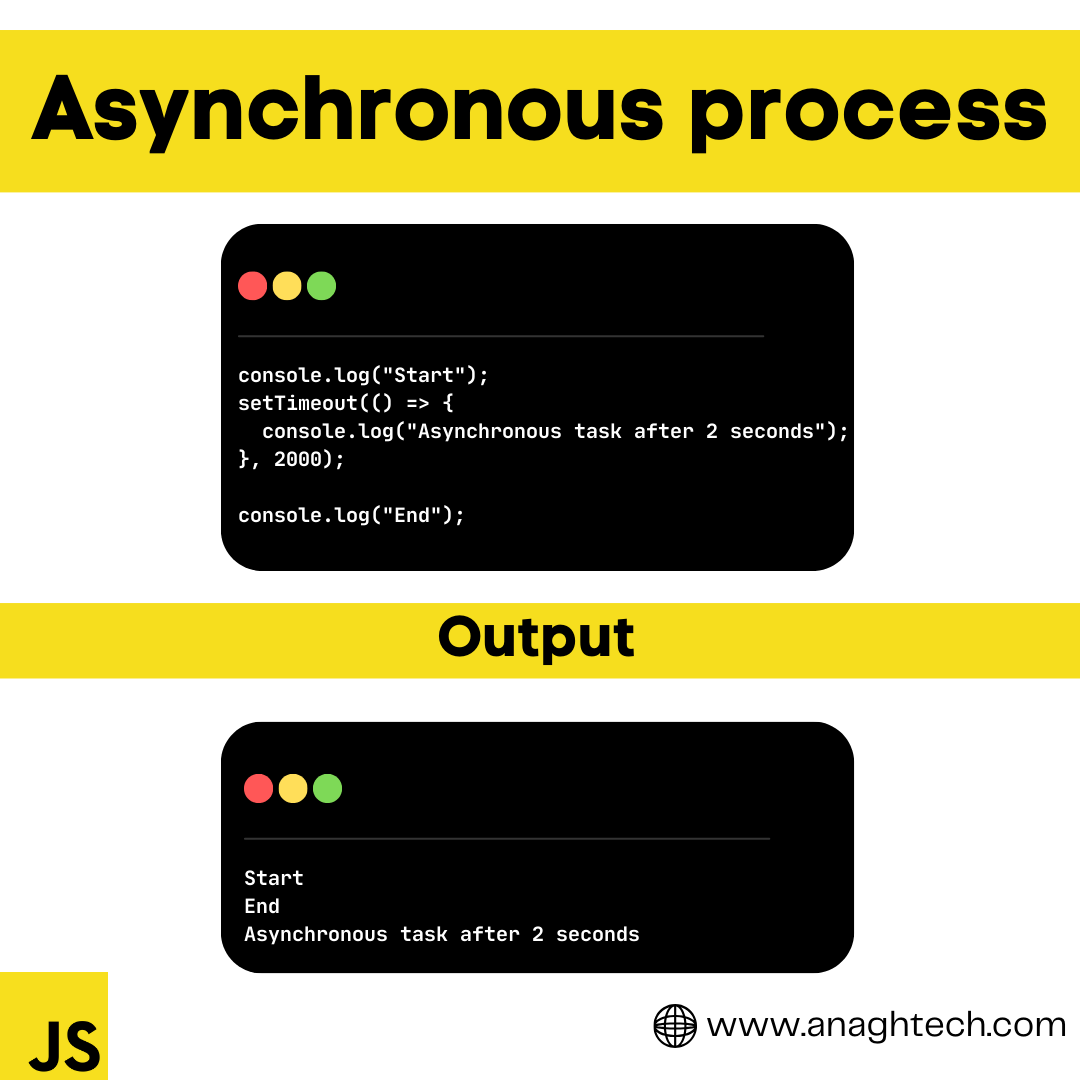 Understanding the JavaScript Engine: Call Stack, Event Loop and ...
