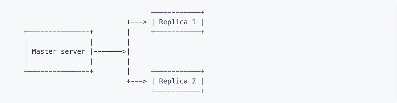 Monitoring PostgreSQL Replication Slots and Sending Email Alerts using Python | by Amit Kumar ...