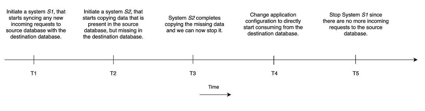 Algorithm Behind Splitwise’s Debt Simplification Feature | by Mithun Mohan K | Medium
