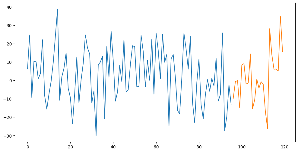 Exponential Smoothing Techniques For Time Series Forecasting In Python 0398