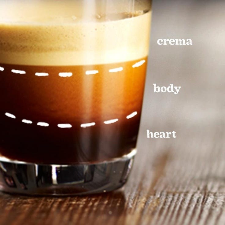Espresso Recipes for Android - Part 1 - Hearth | by Dogan Kilic | Medium