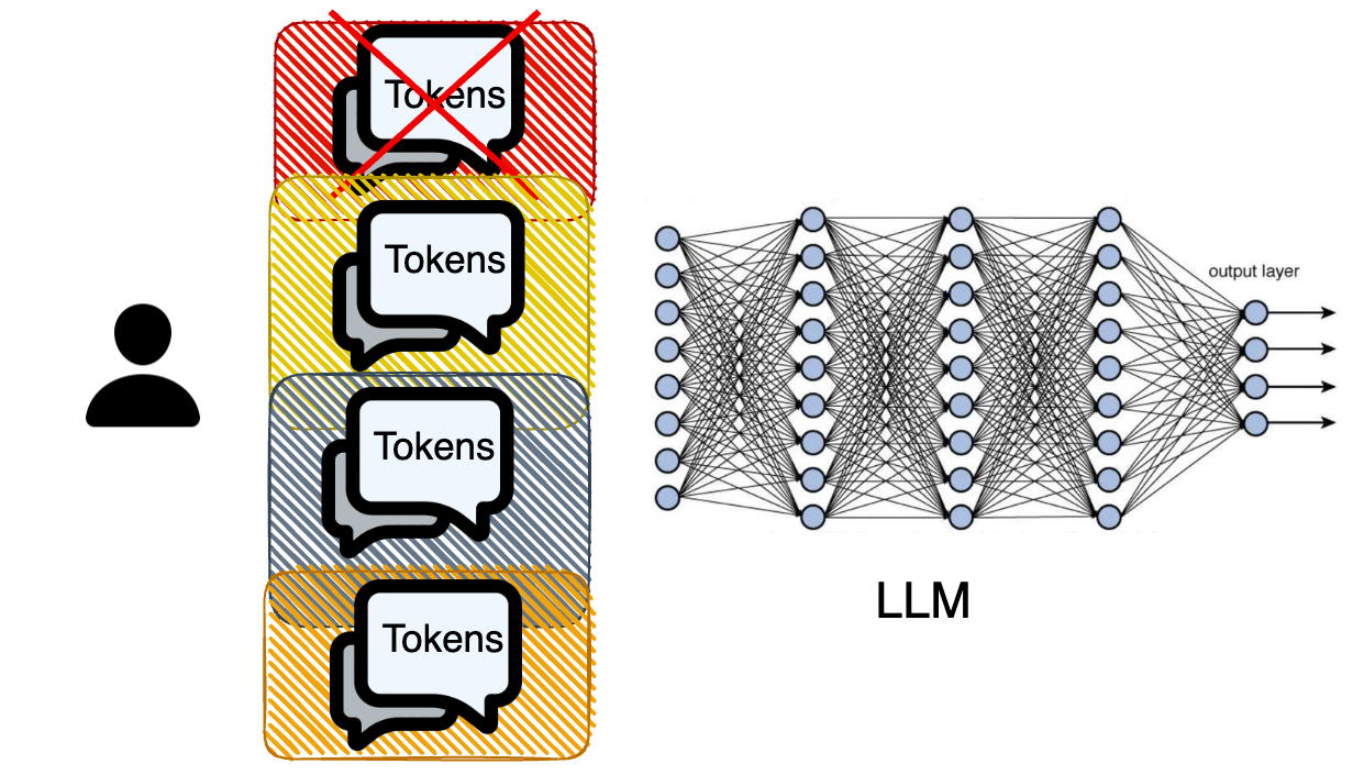 Understanding Floating Point Numbers and Precision in the Context of Large Language Models (LLMs ...