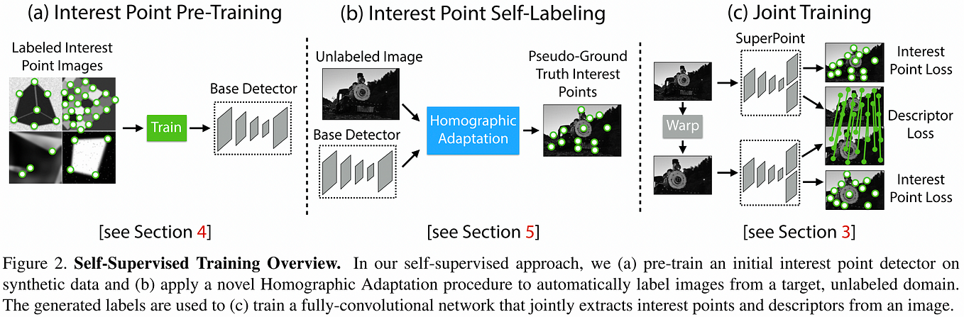 Simple Review Poly Yolo Higher Speed More Precise Detection And Instance Segmentation For