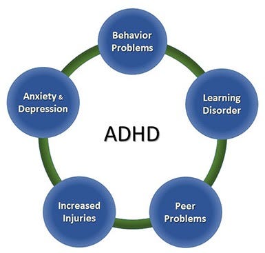 Power of Vitamins for ADHD and ODD Treatments | by Snap Brain ...