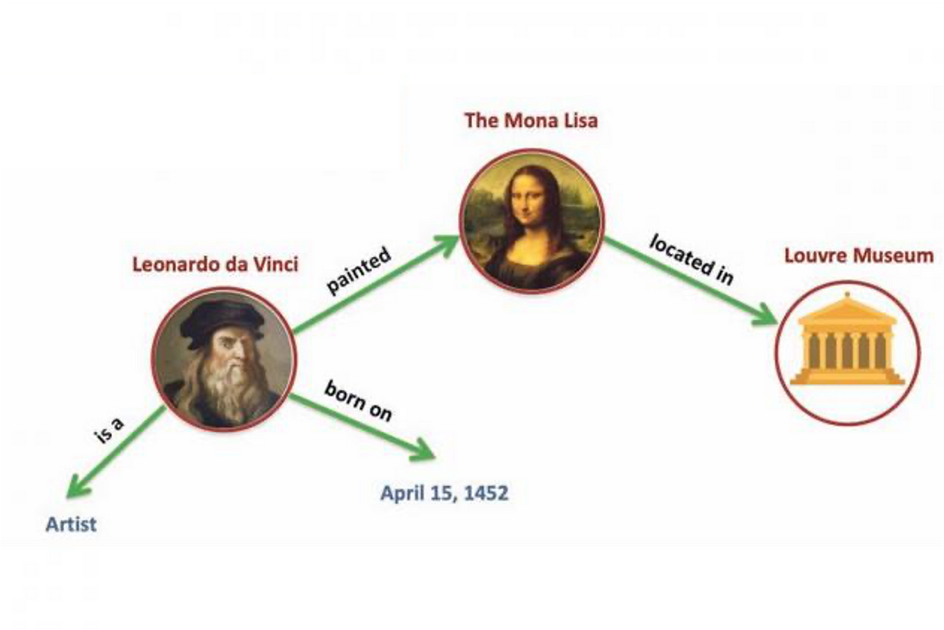 Knowledge Graph Embeddings 101. A summary of knowledge graph embeddings ... Knowledge Graph Embeddings 101. A summary of knowledge graph embeddings ...