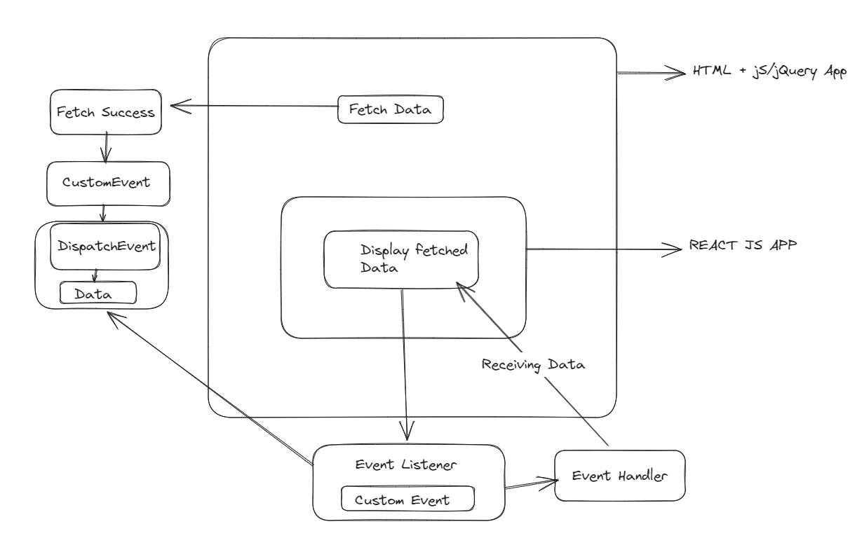 JSON-LD (JavaScript Object Notation for Linked Data) | by Codingscenes | Medium
