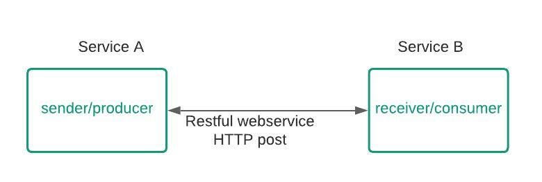 How To Use Github Actions With Aws Sam And Multi Account By Sourav Pati Medium