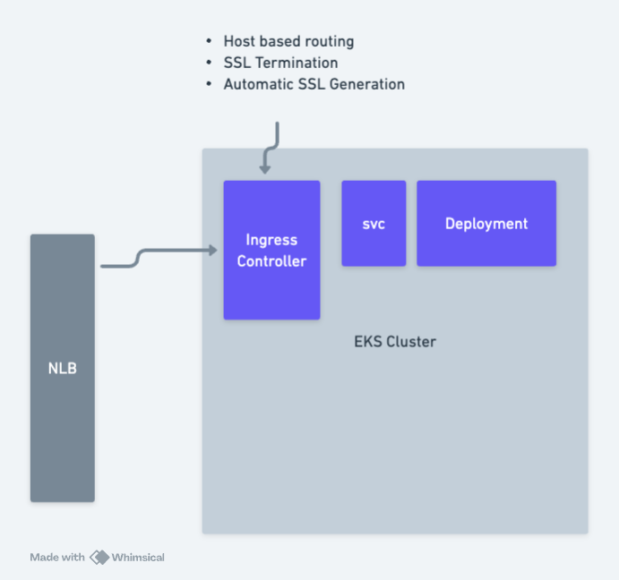 How to use Fluent Bit to send logs from ECS to OpenSearch | by James O'Rourke | Medium