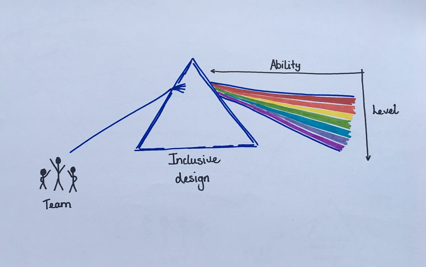 Cognition and Perception in HCI. My key takeaways from the IDF’s ...