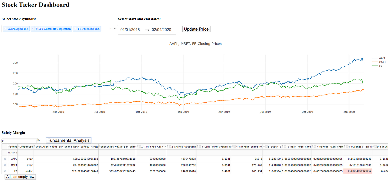 Developing An Interactive Dashboard For Value Investment With Python Dash And Pandas Version 3