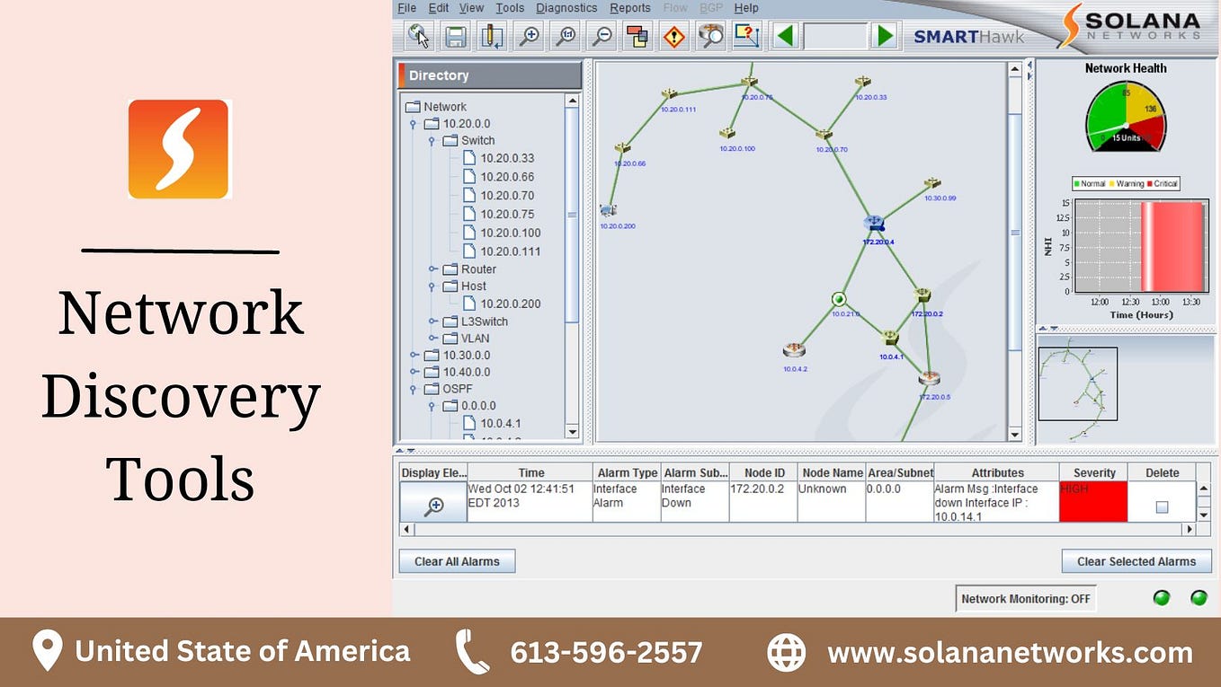 Enhance Company Visibility With Advanced Network Topology Tools And
