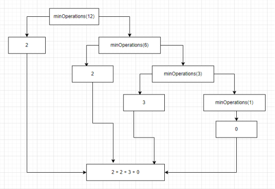 Creating an Interpreter for Monty Bytecodes Using C Programming Language | by Robert Amoah | Medium