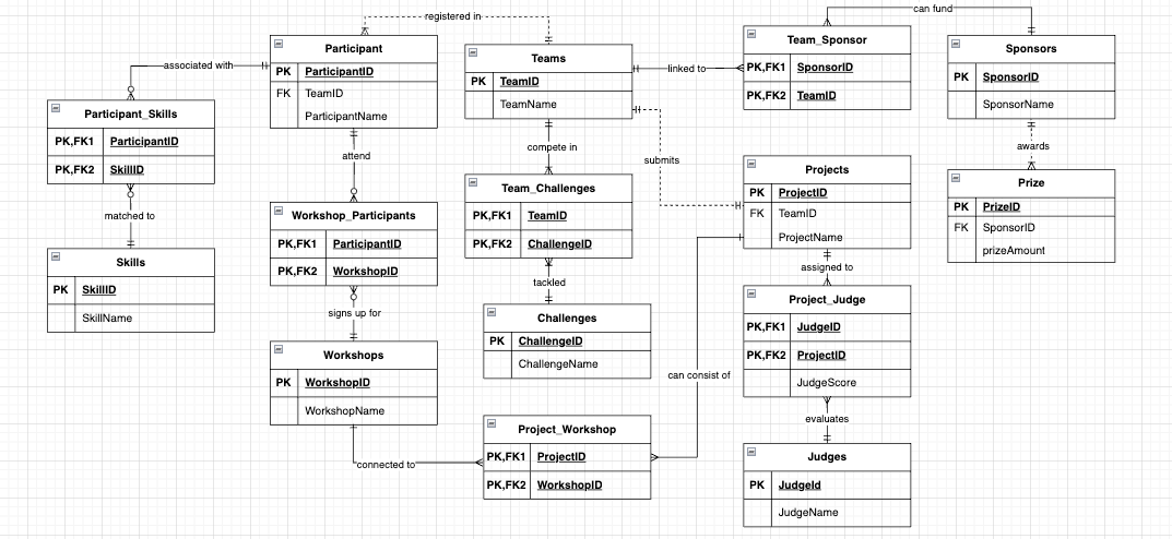 Min Max — Divide & Conquer. In this article, let’s discuss the… | by ...