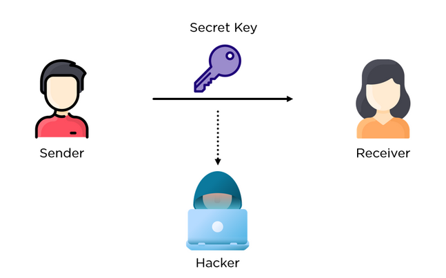 ASCII encoding (cryptography basics) | by Francesco De Rosa | Medium