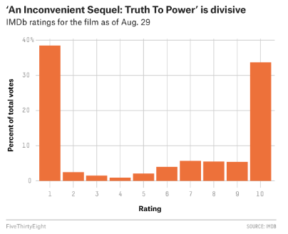Graphing Latitudes and Longitudes using Python | by Ian Forrest | Medium