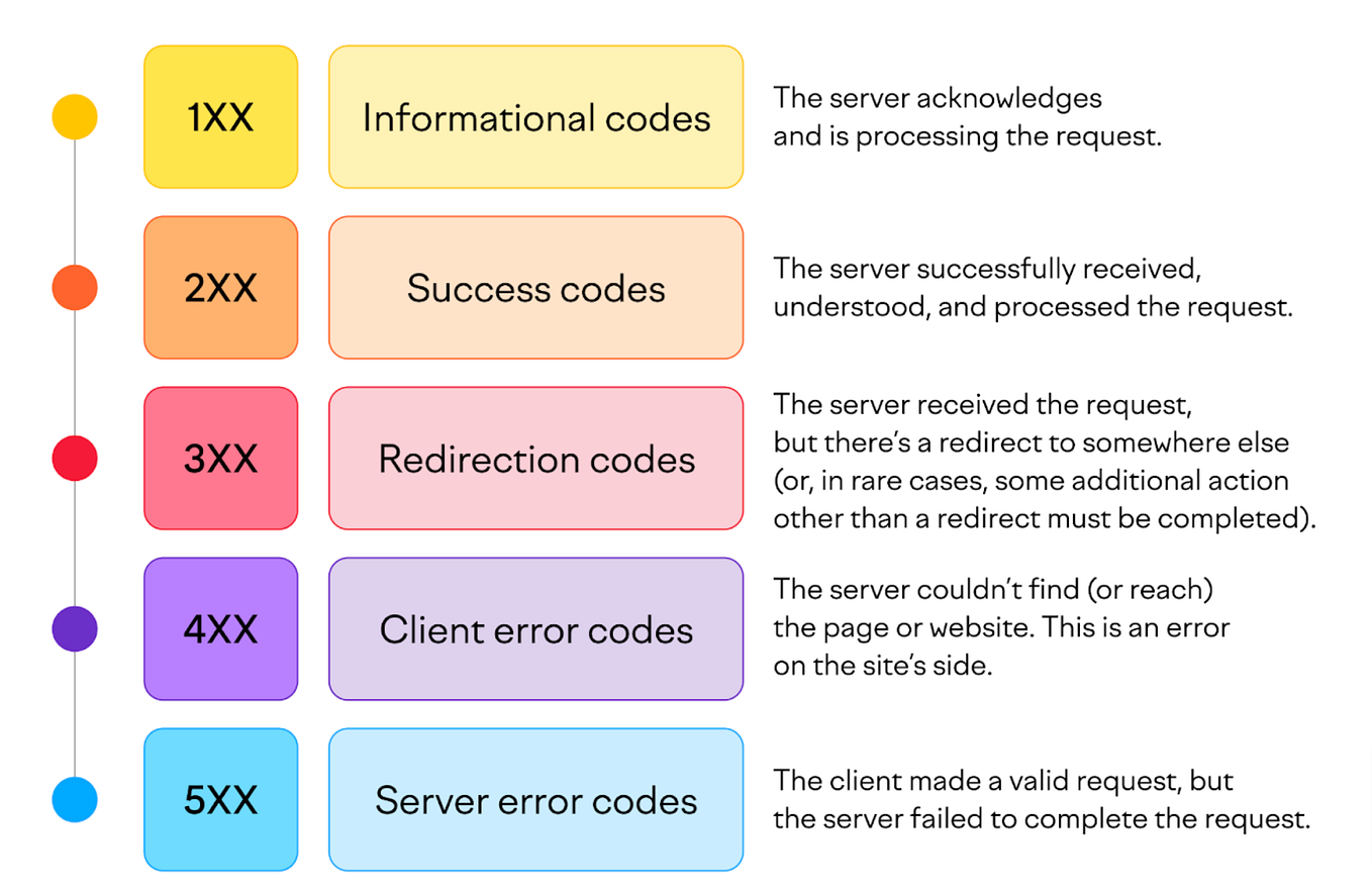Interacting with OpenAI’s GPT Models in Google Colab Using langchain_community | by Rajveer ...