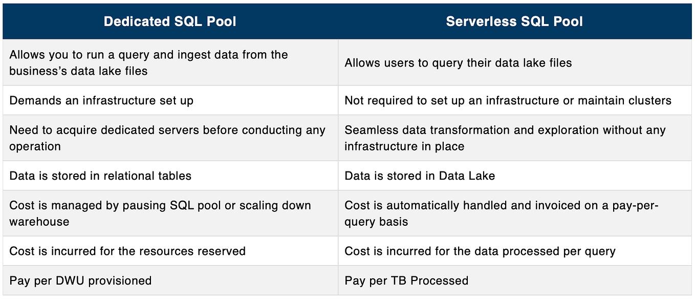Azure Synapse Dedicated SQL Pool üzerinde Distribution’lara genel bakış. | by Kerem NOGAY | Medium