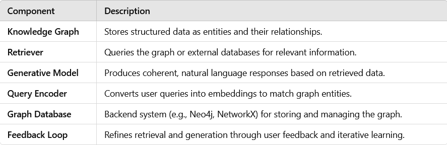 Entity-Resolved Knowledge Graphs. New words. Old concepts. In the end… | by Mel Richey, PhD ...