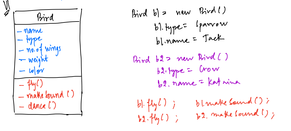 Design A Pen (Low level Design). Note-this blog is for those who want to… | by Vishank Saini ...