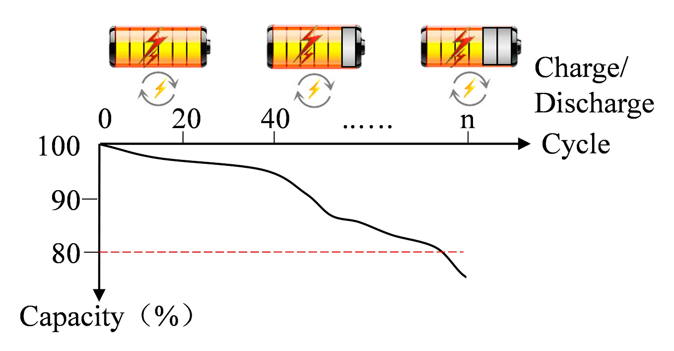 Natural Gas Price Prediction Using LSTM And Random Forest Algorithm