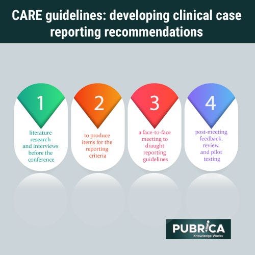 The Risk-Based Monitoring in Clinical Trials | by Pubrica.com | Medium