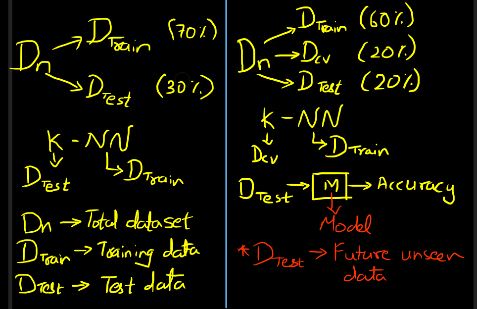 Plotting for EDA: Using Iris Flower Data set | by Deepak Jain | Applied ...