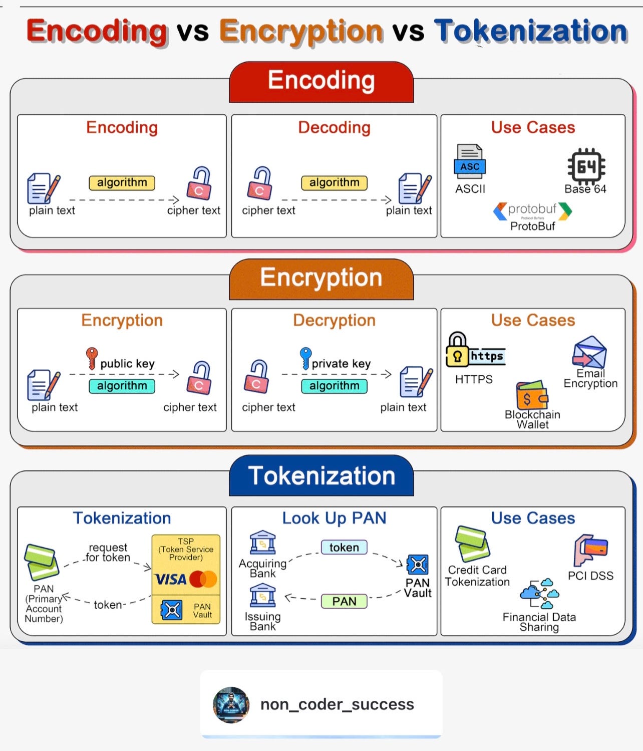 Understanding Deadlocks in Concurrent Programming | by Parv Jain | Medium
