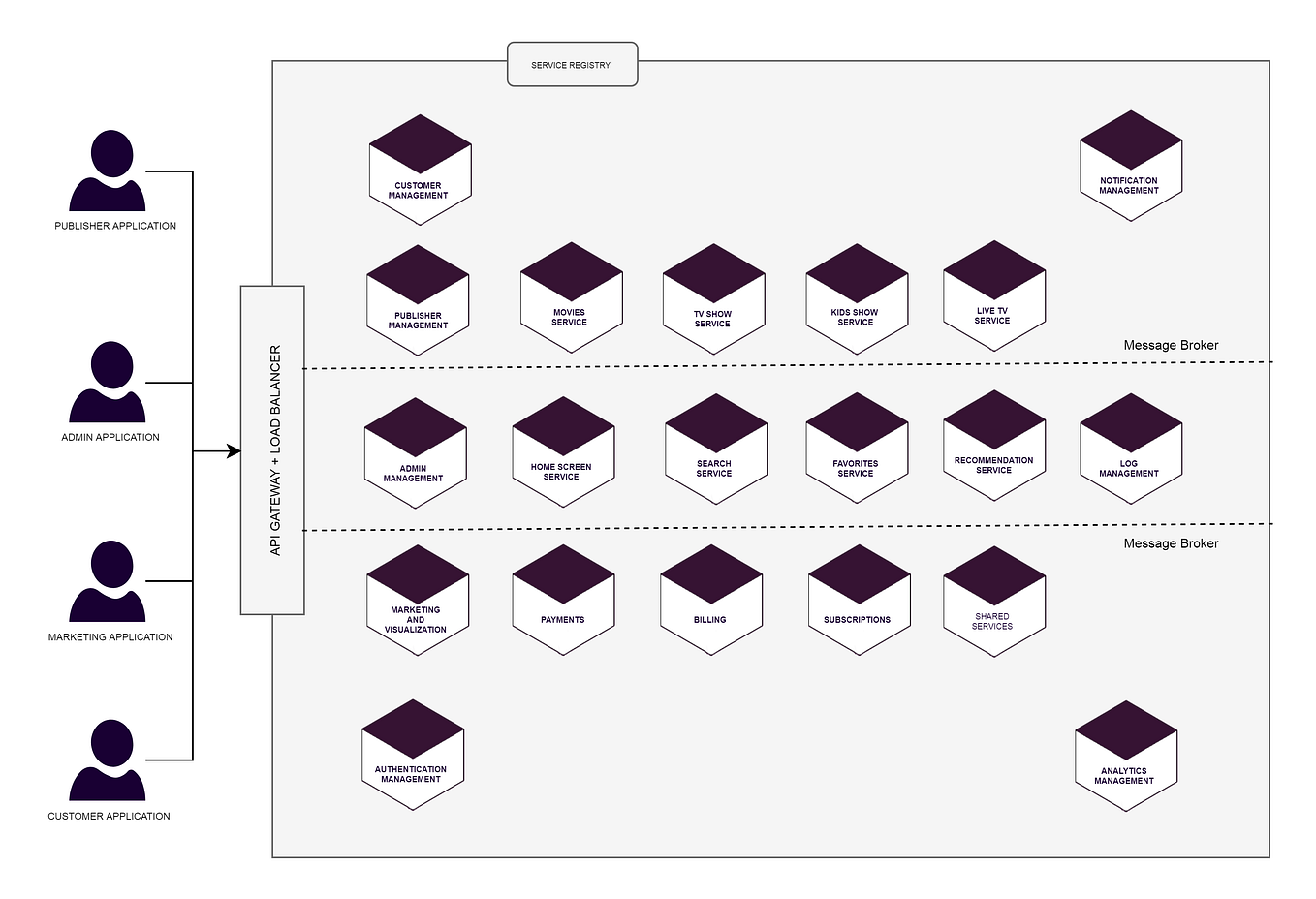 Using Multiple Data Sources Using Spring Boot 2 and Spring Data | by ...