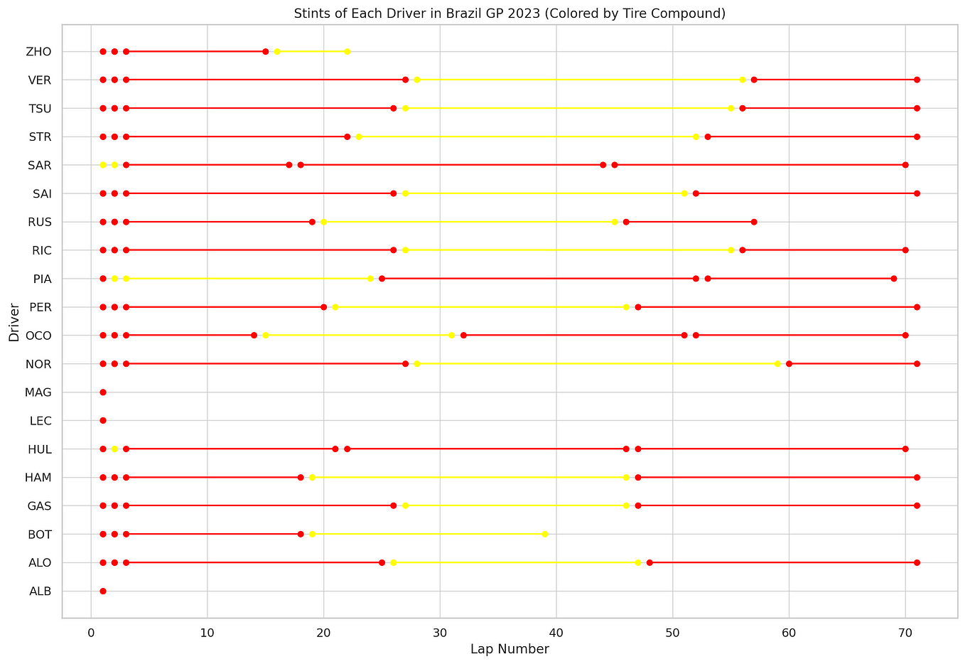 The Power of Python in Formula 1: An In-Depth Look at FastF1 | by Raúl ...