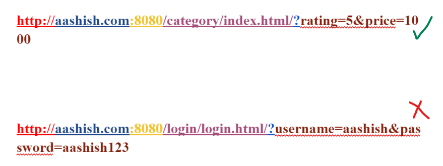 Understanding HTTP Part 1. Lets Breakdown above URL. First We have ...