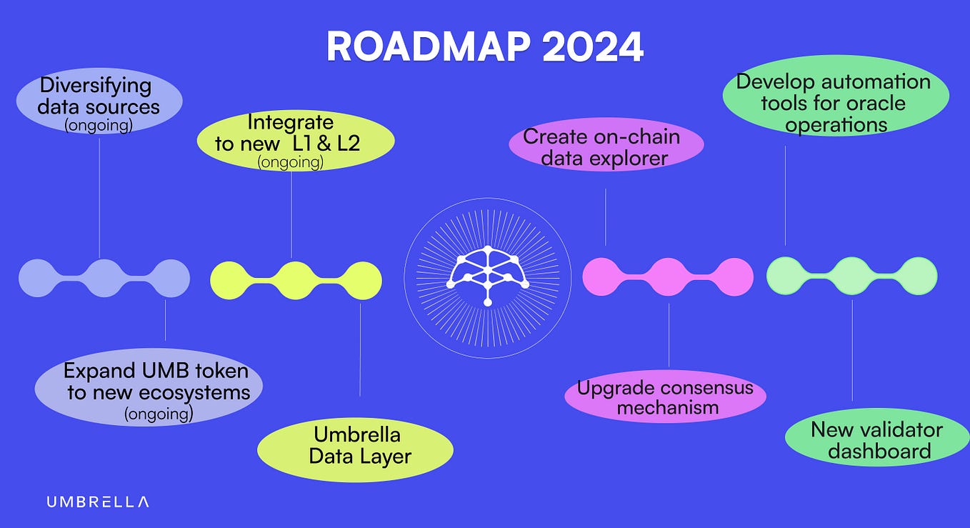 UMB 2024 Roadmap. Stepping into 2024 with excitement… | by Umbrella ... UMB 2024 Roadmap. Stepping into 2024 with excitement… | by Umbrella ...