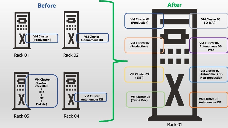 Integrating Oci Logs Into Ibm Qradar Siem By Guna Ranganathan Medium