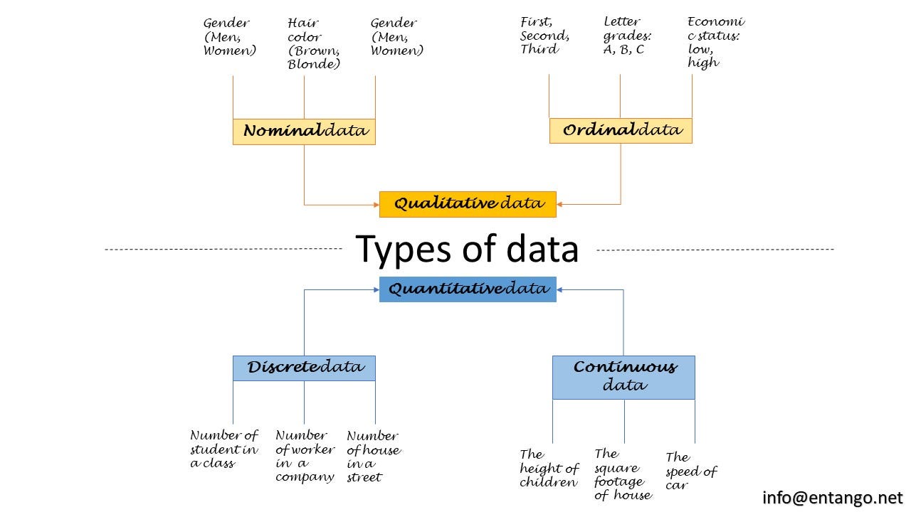 Linear regression with POWER BI | by ENTANGO | Medium | Medium