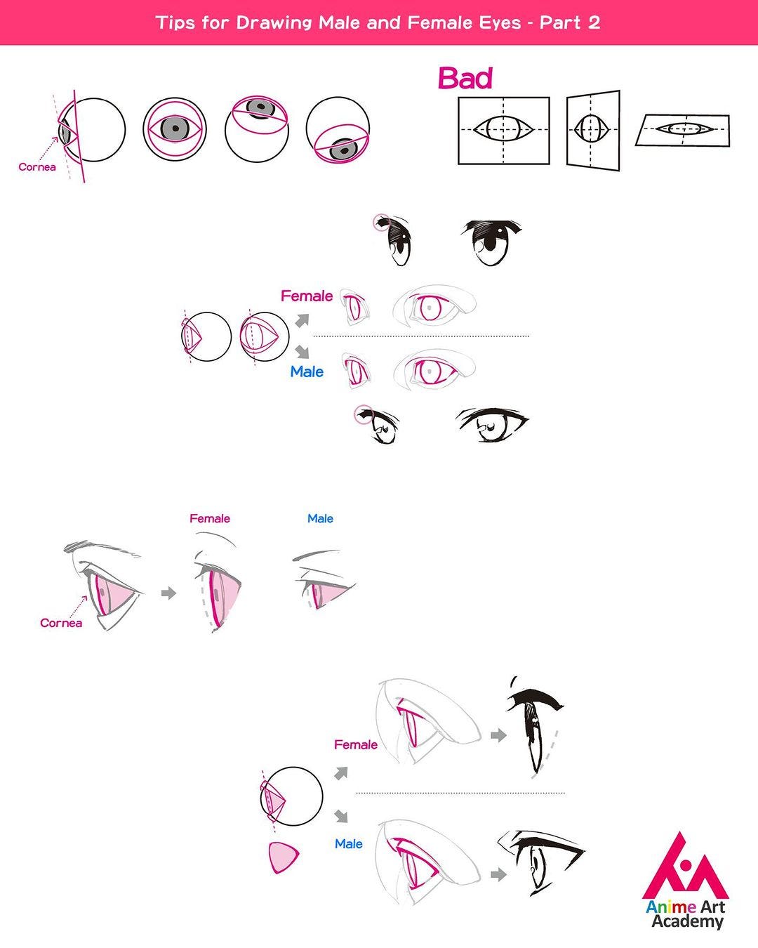 Mastering the Art: Essential Techniques for Drawing Expressive Male and ...