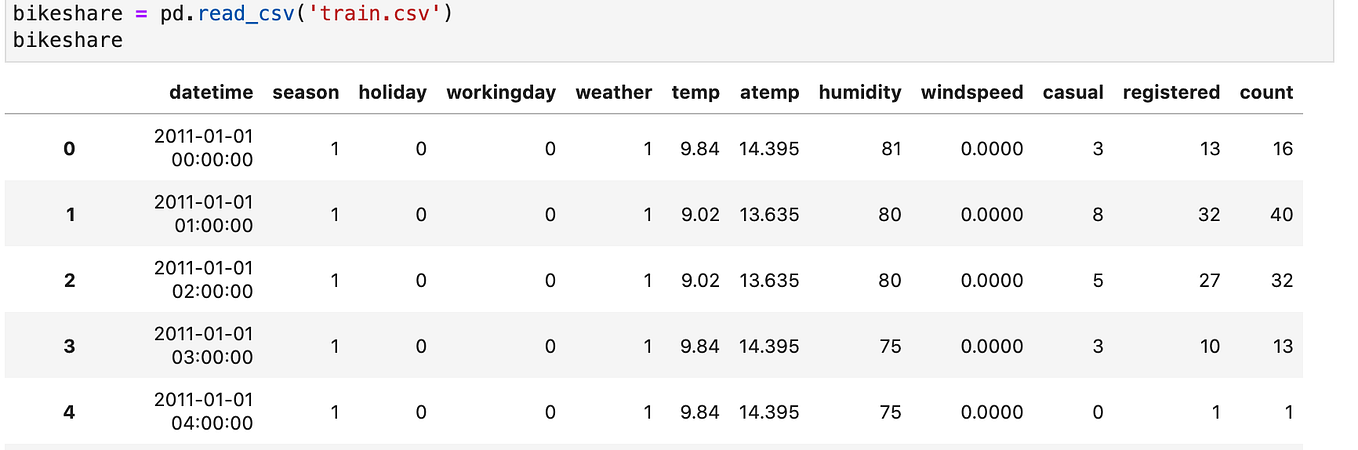 Comparing Machine Learning Models using Mean Absolute Error (MAE) Mean Absolute Percentage Error ...