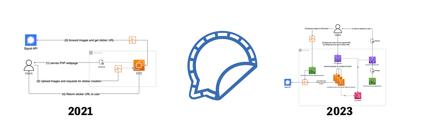 Deploy JIRA Software on K8S Cluster with NGINX Reverse Proxy & Load Balancing | by v.ng | Medium