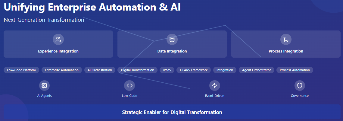 APIs vs. AI Agents: How A2A & MCP Are Redefining Enterprise Automation | by Curiosity Explorer ...