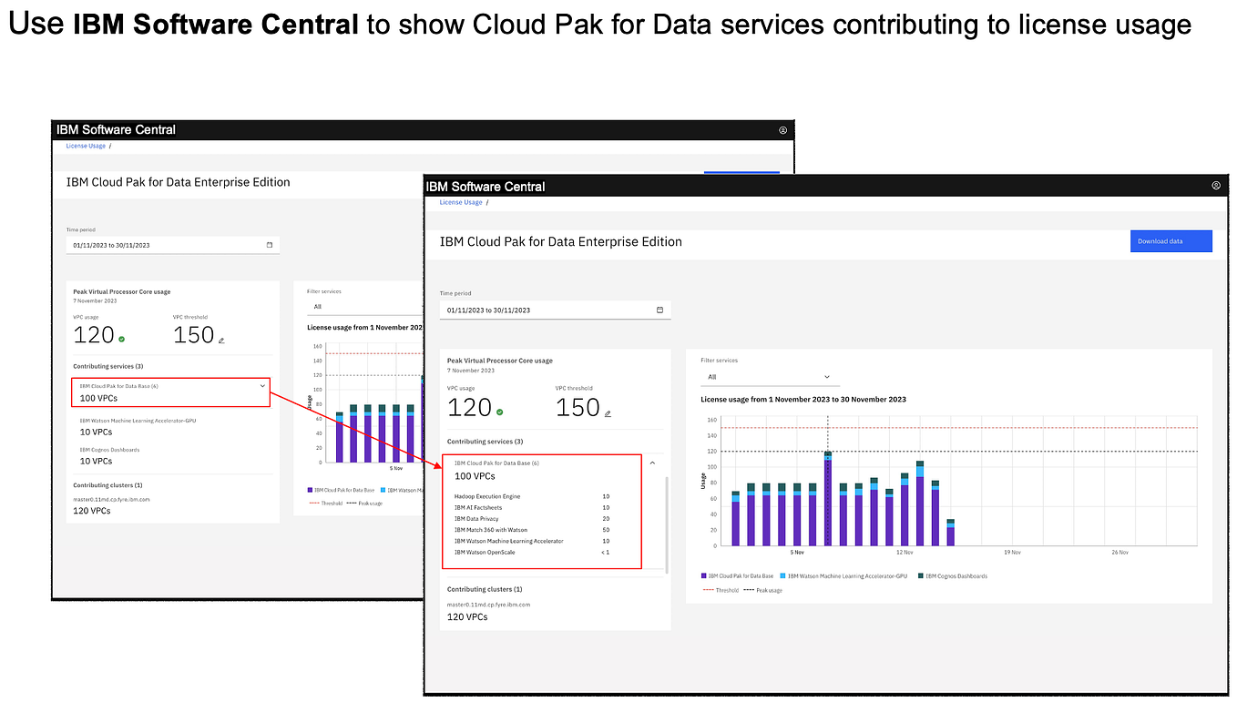 Introducing Turbonomic for Cloud Pak for Data v4.8 | by Adam Durrani ...
