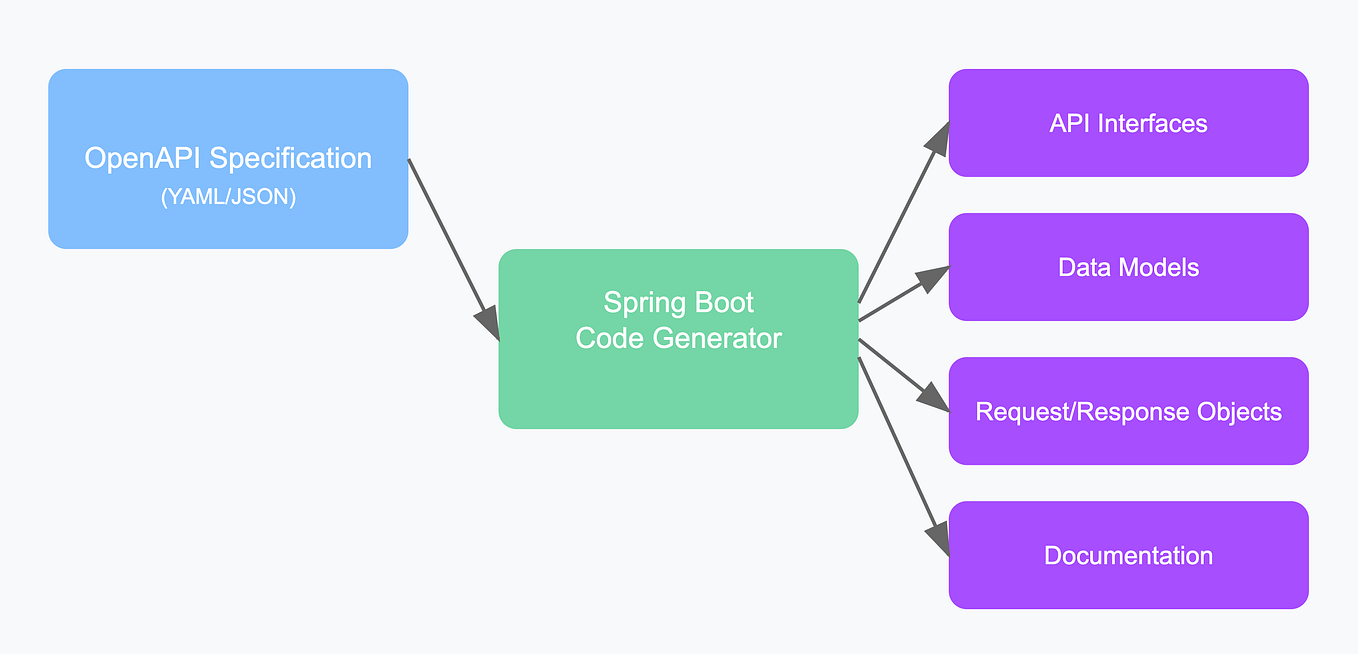 Building a Simple Load Balancer with Spring Boot: A Step-by-Step Guide | by Sandeep Vishnu | Medium