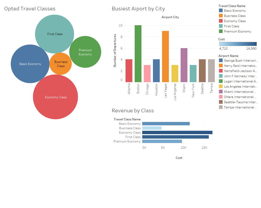 HackerRank SQL. Contest Leaderboard | by Abhishek Manjunath | Medium