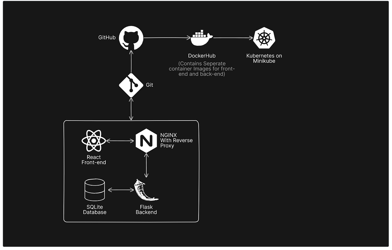 Getting Started with Creating CI/CD Pipelines on GitHub Actions | by Randike | Medium