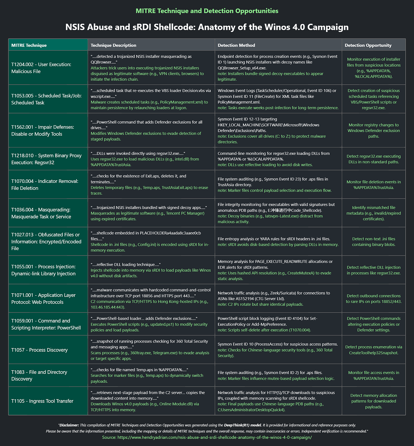 Incident Response: Essential KPIs for Cybersecurity Team | by MITRE Doggy | Medium